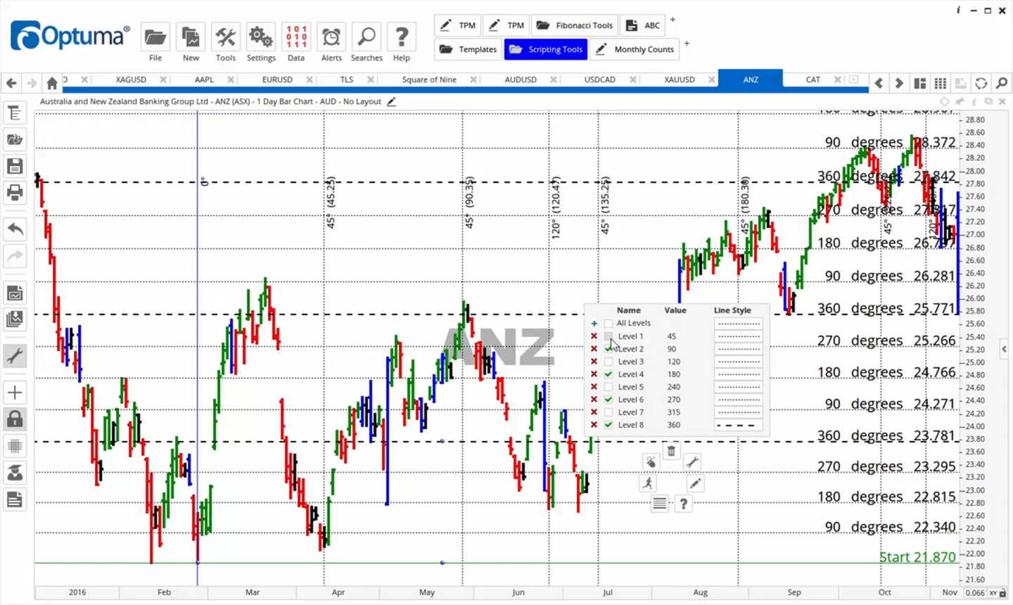 Oliver’s Square of 9 Video Series - Optuma Education