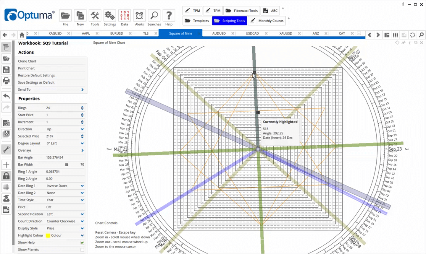 Oliver’s Square of 9 Video Series - Optuma Education